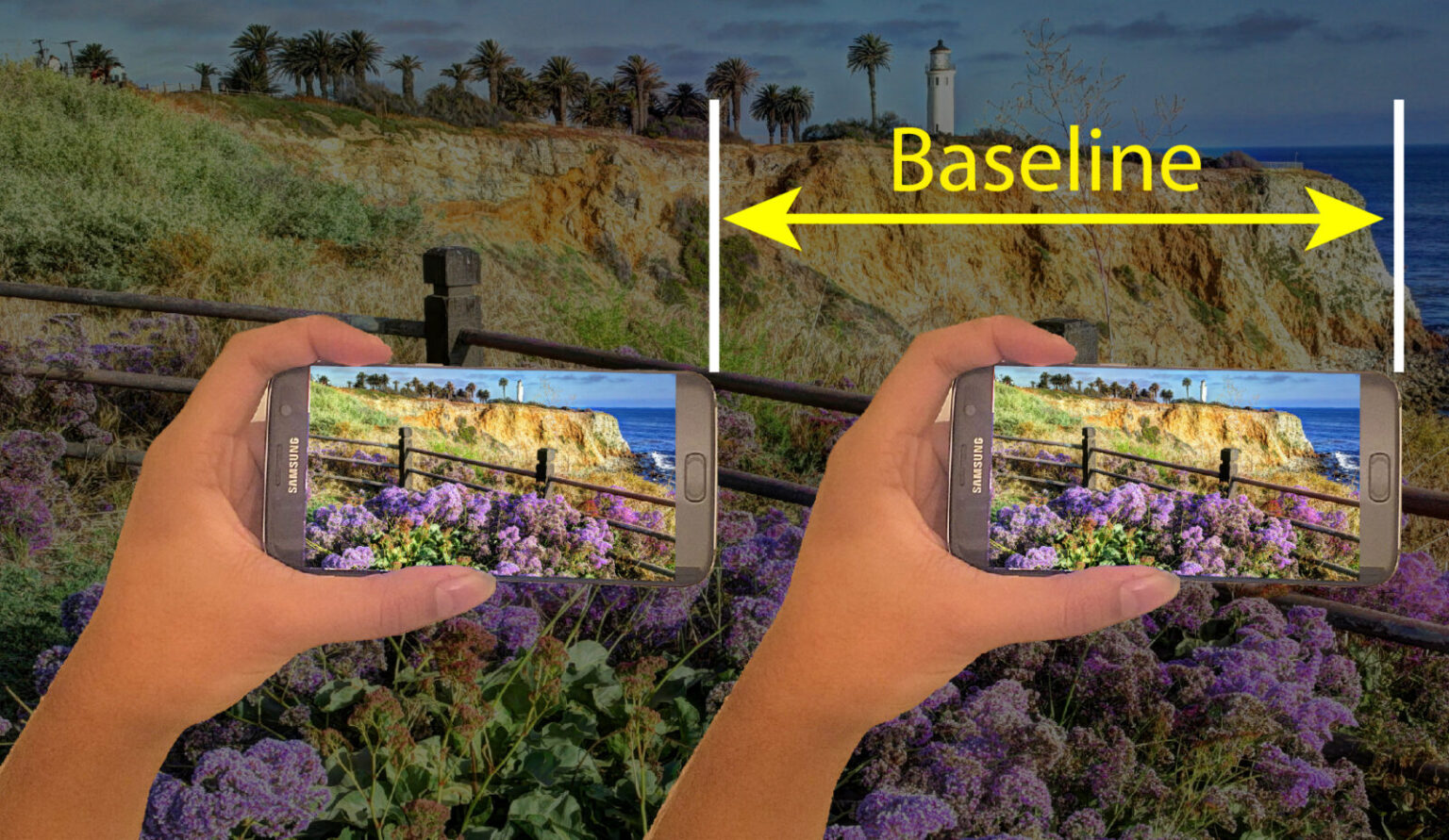 Getting the Right Depth in 3D Photography - the stereosite